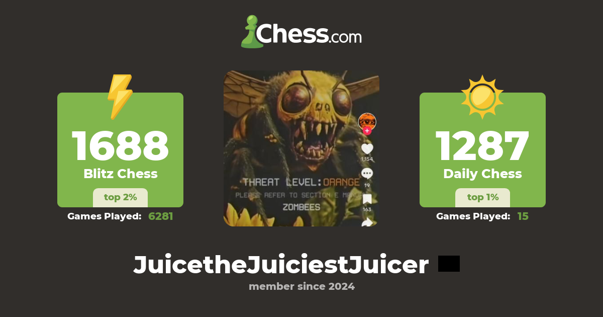 JuicetheJuiciestJuicer - Chess Profile - Chess.com