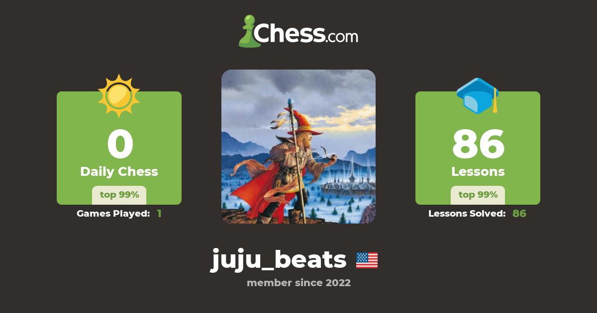 Jordan Lutes (juju_beats) - Chess Profile - Chess.com