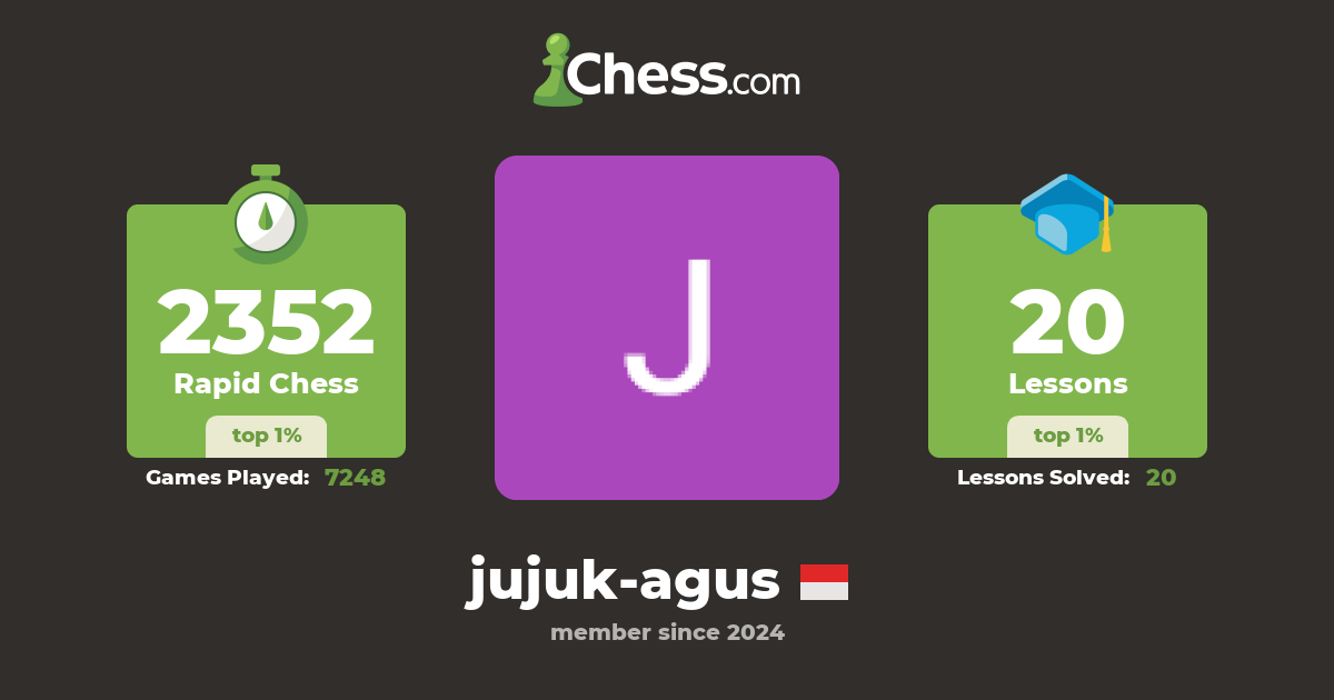 Jujuk Agus (jujuk-agus) - Chess Profile - Chess.com