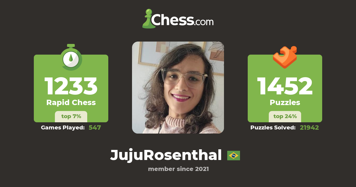 Júlia Rosenthal (JujuRosenthal) - Chess Profile - Chess.com