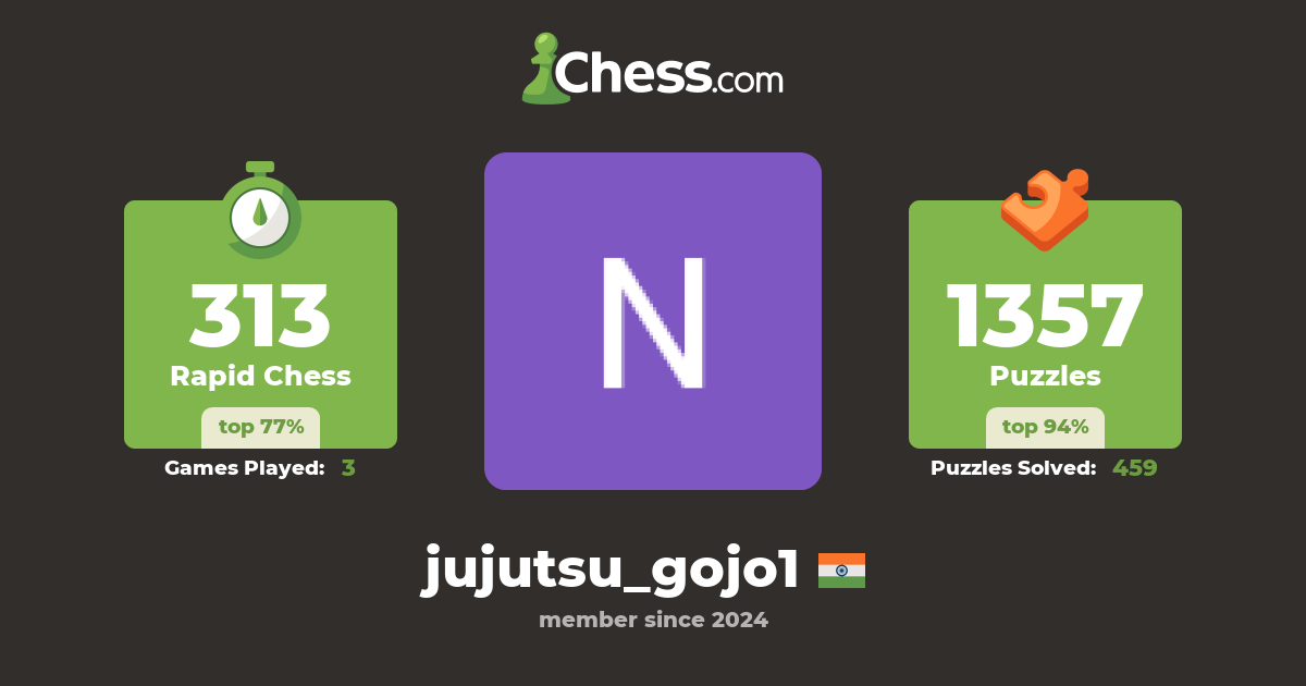 Nigu Sigi (jujutsu_gojo1) - Chess Profile - Chess.com