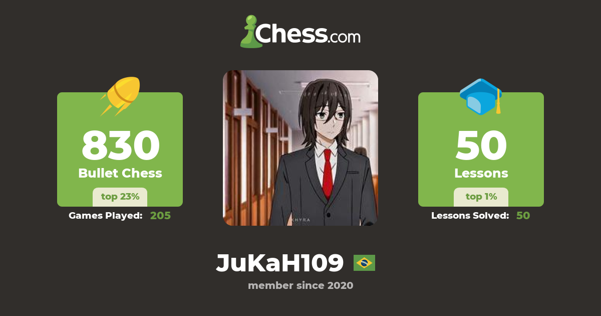 JOSÉ AILTON FERREIRA DA SILVA JUNIOR (JuKaH109) - Chess Profile - Chess.com