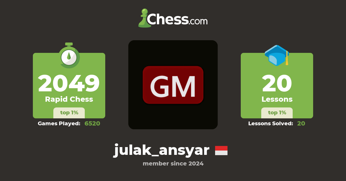 ansyar _ (julak_ansyar) - Chess Profile - Chess.com