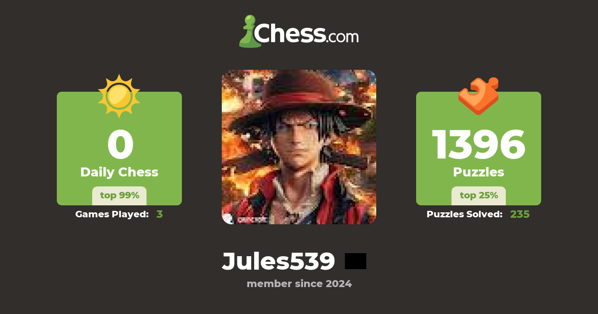 Jules539 - Chess Profile - Chess.com