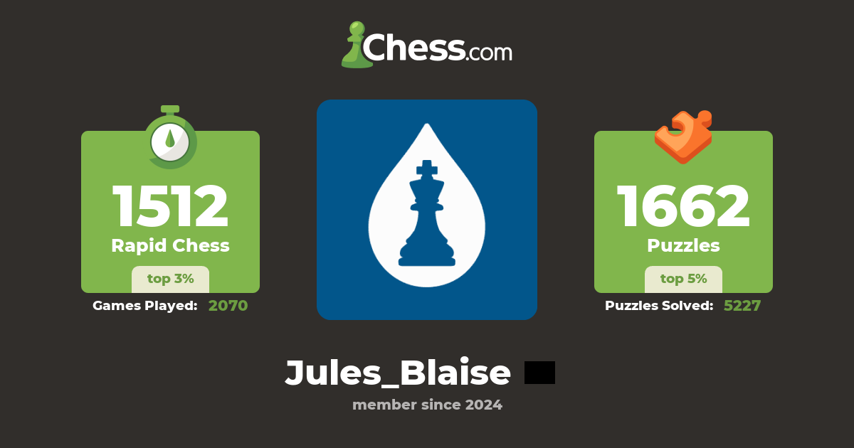 Jules_Blaise - Chess Profile - Chess.com