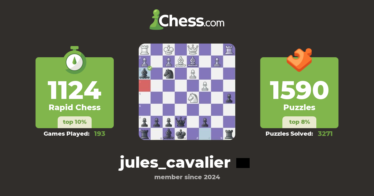 jules_cavalier - Chess Profile - Chess.com