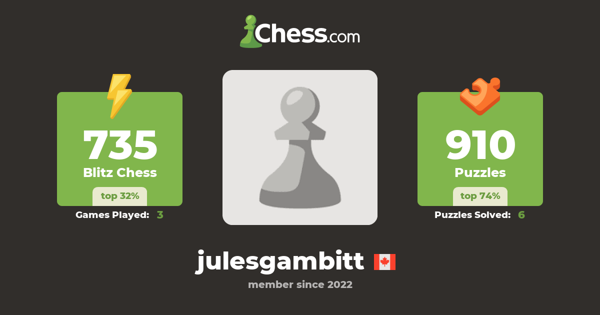 julesgambitt - Chess Profile - Chess.com