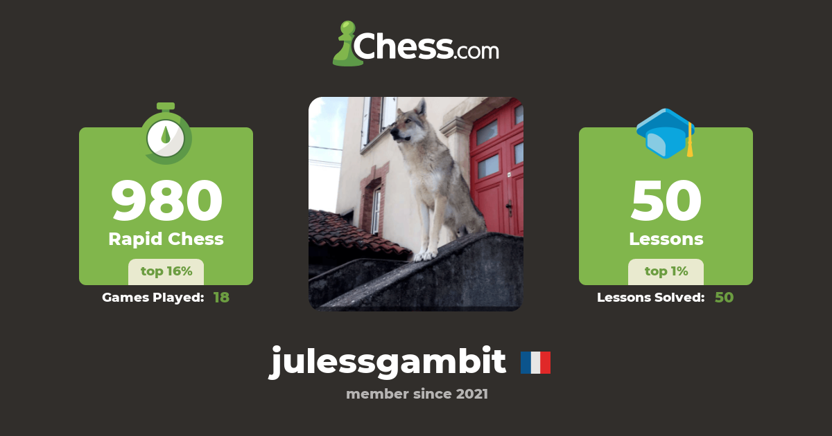 Jules Collet (julessgambit) - Chess Profile - Chess.com