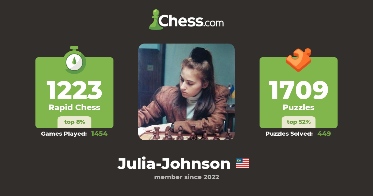 Julia-Johnson - Chess Profile - Chess.com