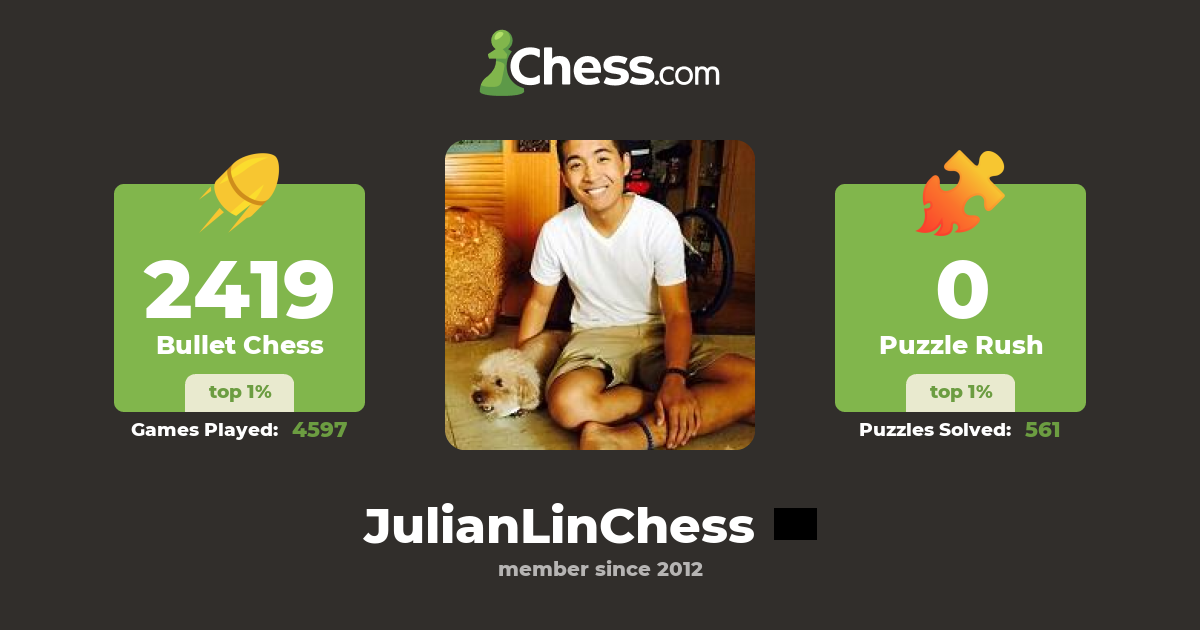 NM Julian Lin (JulianLinChess) - Chess Profile - Chess.com