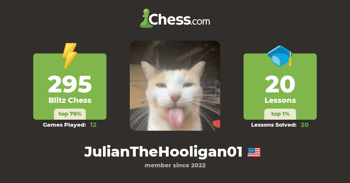 Julian Loza (JulianTheHooligan01) - Chess Profile - Chess.com