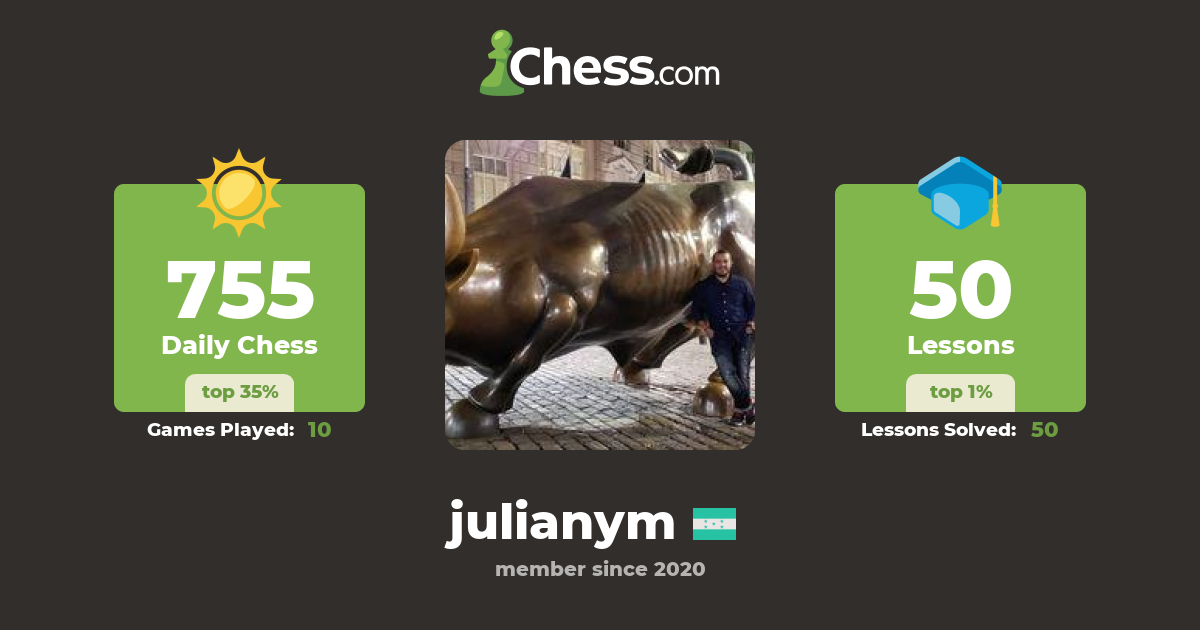 Julian Lezama (julianym) - Chess Profile - Chess.com