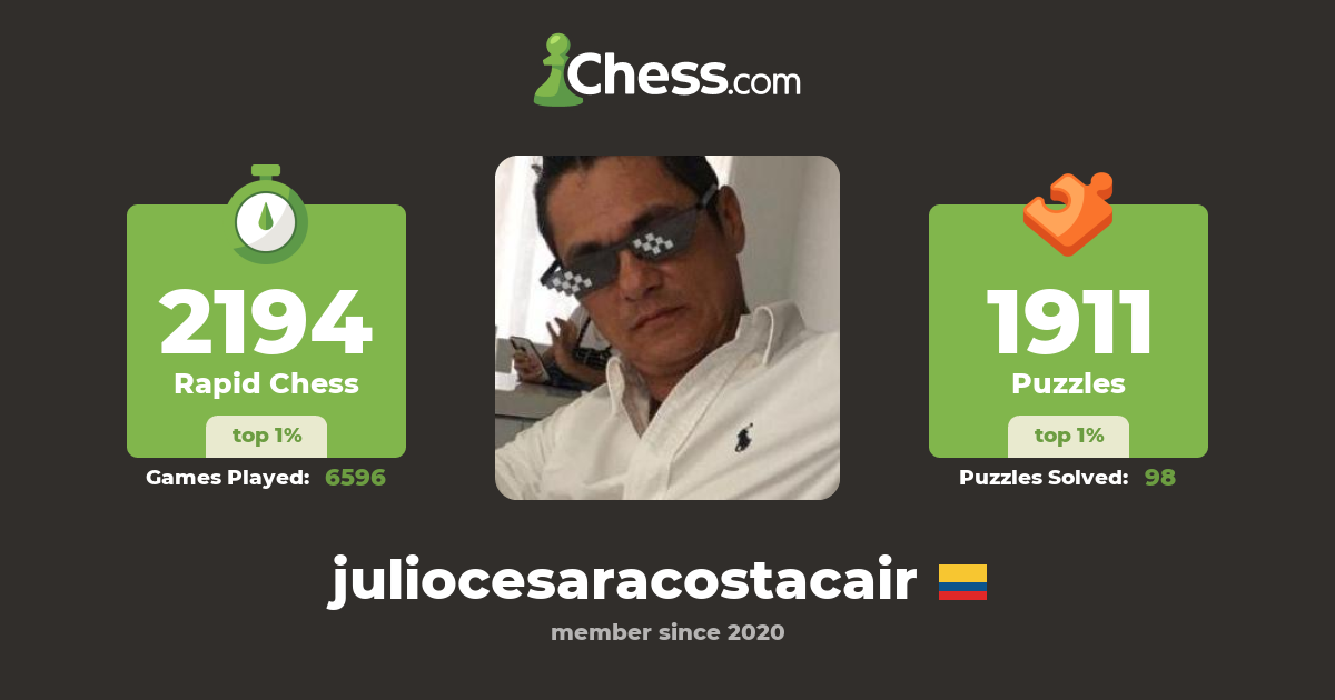 Julio Cesar Acosta Cairasco (juliocesaracostacair) - Chess Profile ...