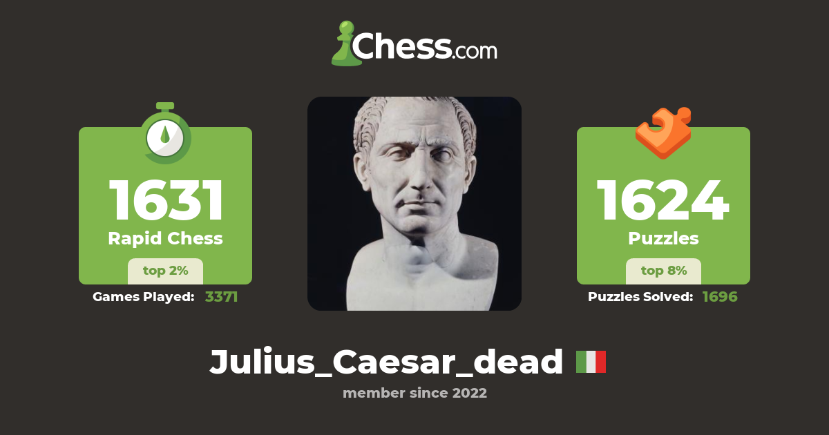 Basak (Julius_Caesar_dead) - Chess Profile - Chess.com