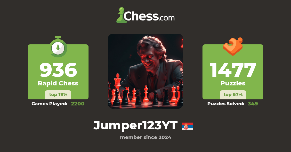 Lazar Mišić (Jumper123YT) - Chess Profile - Chess.com
