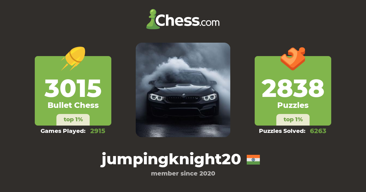 IM Ethan Vaz (jumpingknight20) - Chess Profile - Chess.com