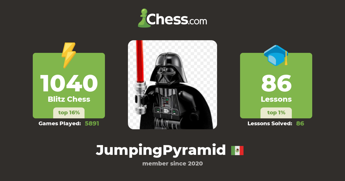 JumpingPyramid - Chess Profile - Chess.com