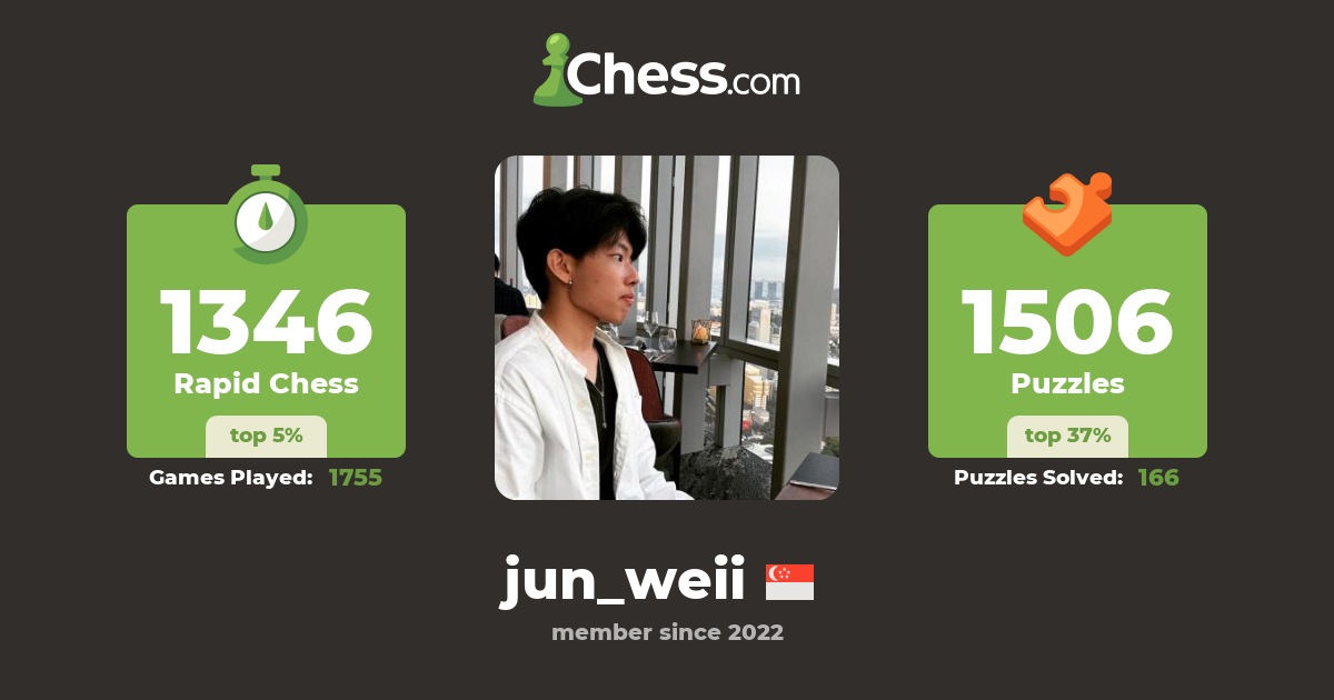 Jun Wei Lee (jun_weii) - Chess Profile - Chess.com