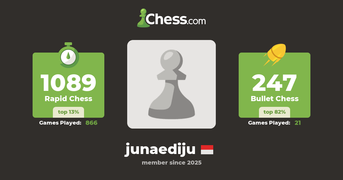 Junaedi junaedi (junaediju) - Chess Profile - Chess.com