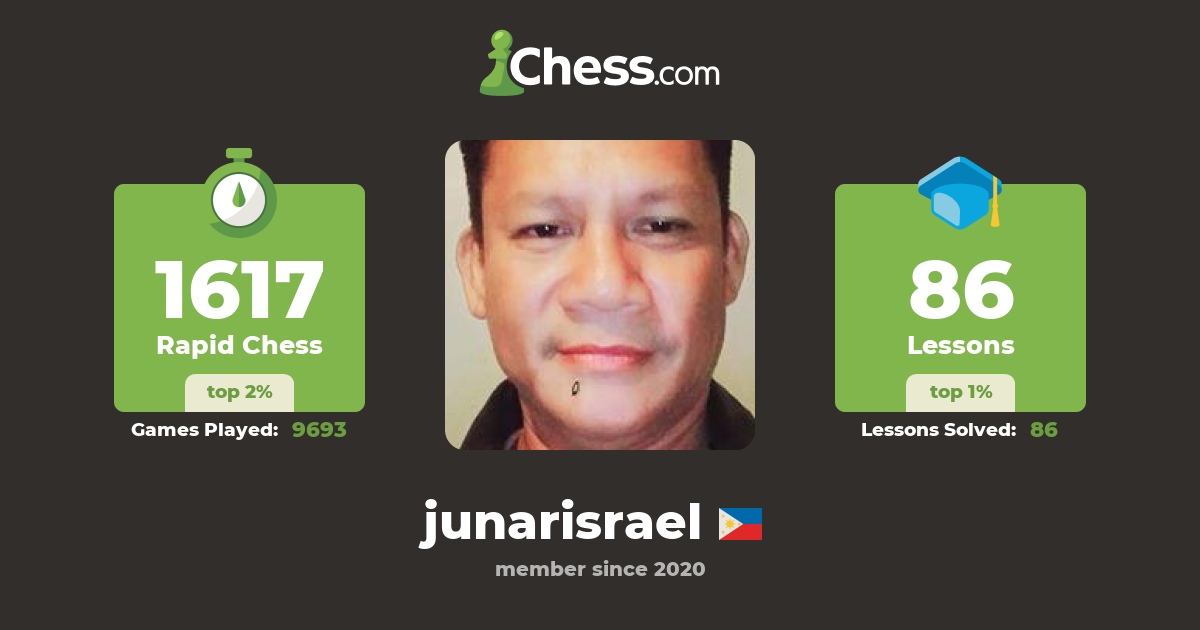 Junar Israel (junarisrael) - Chess Profile - Chess.com