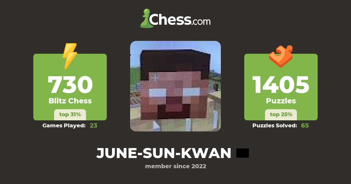 จูน ดันโล (JUNE-SUN-KWAN) - Chess Profile - Chess.com