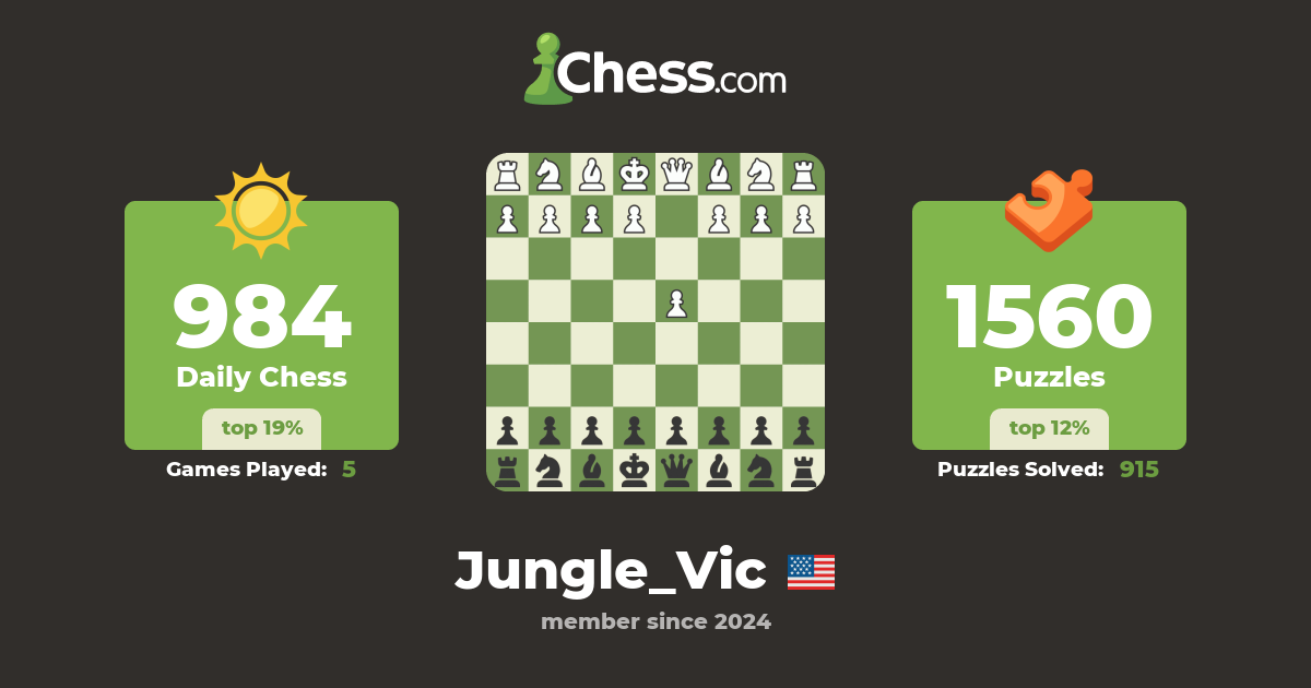 Jungle_Vic - Chess Profile - Chess.com