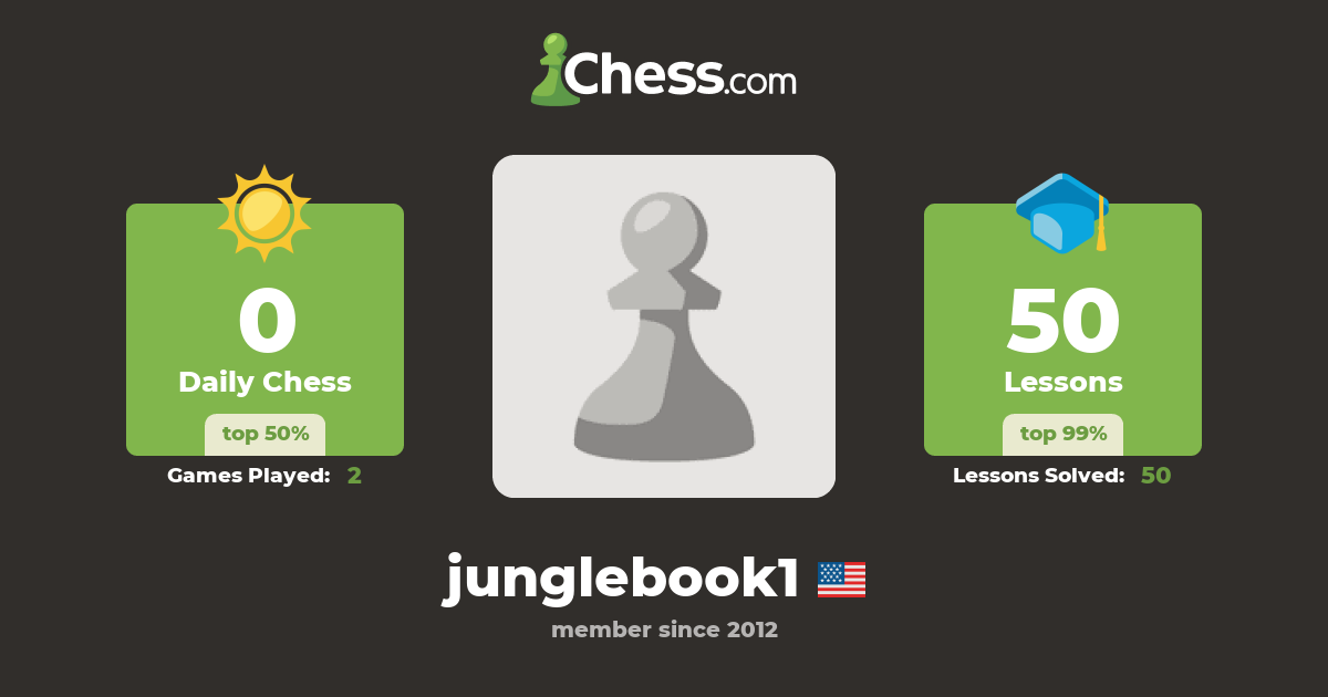 nick postle (junglebook1) - Chess Profile - Chess.com