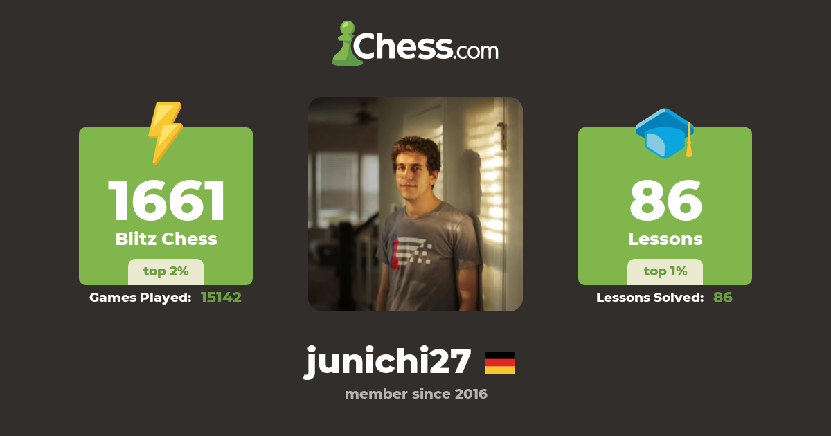 junichi27 - Chess Profile - Chess.com