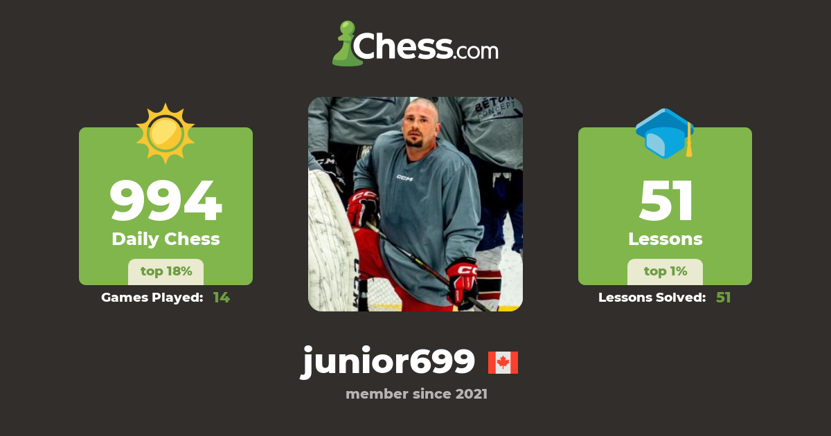 Sylvain Jr Jolin (junior699) - Chess Profile - Chess.com
