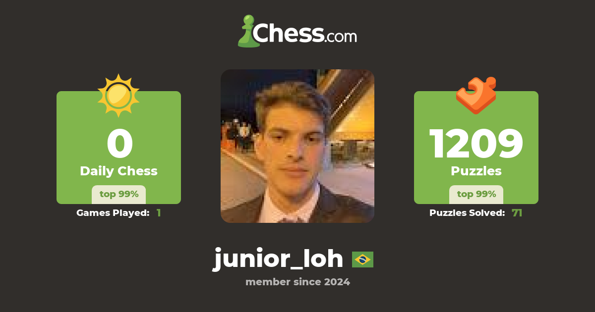 Junior (junior_loh) - Chess Profile - Chess.com