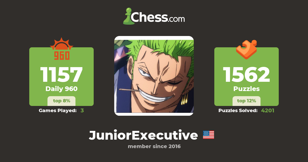 Justin Blanchard (JuniorExecutive) - Chess Profile - Chess.com