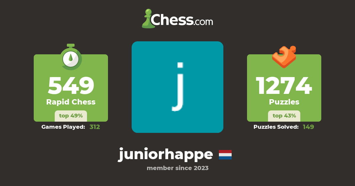 junior Happe (juniorhappe) - Chess Profile - Chess.com