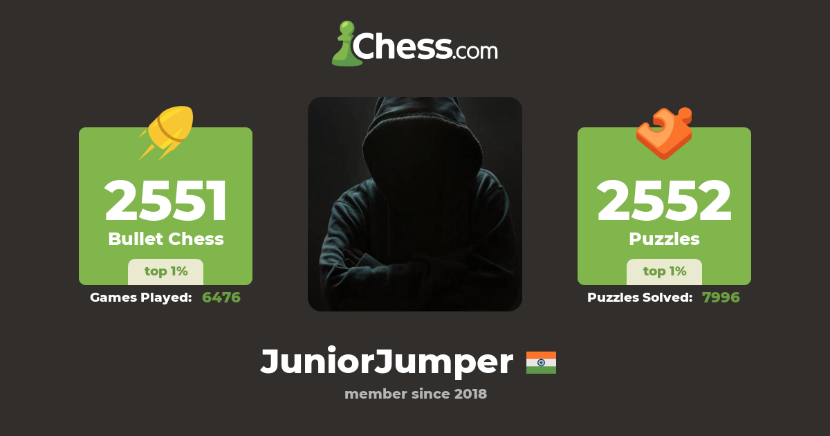 CM Aashman Gupta (JuniorJumper) - Chess Profile - Chess.com