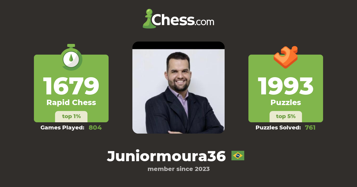 Júnior Moura (Juniormoura36) - Chess Profile - Chess.com