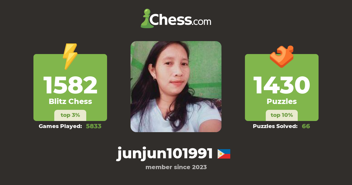 junjun101991 - Chess Profile - Chess.com
