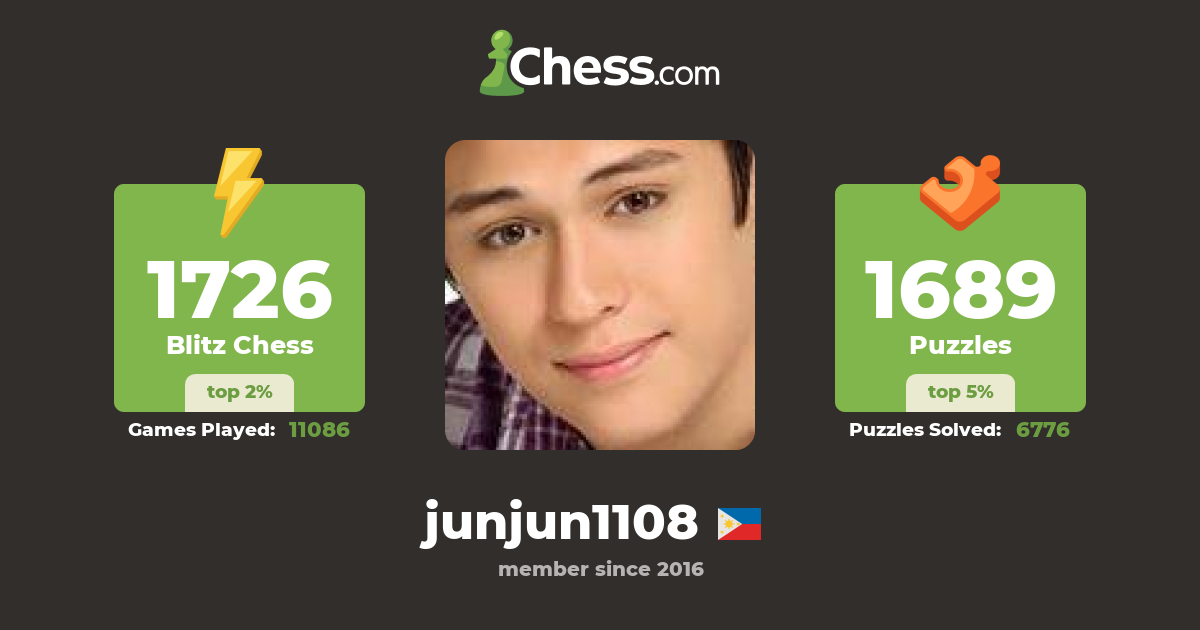 Simon Ibarra (junjun1108) - Chess Profile - Chess.com