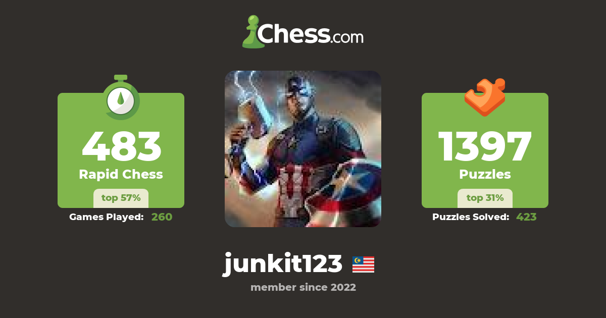 Jun Kit (junkit123) - Chess Profile - Chess.com