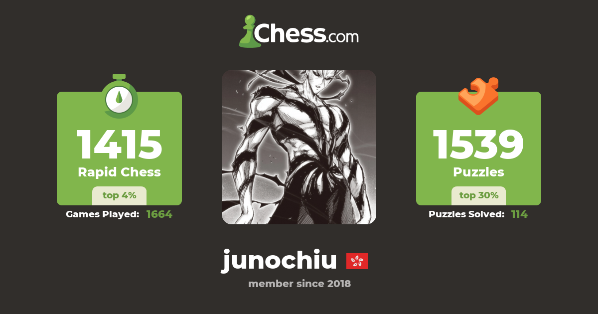 Juno Chiu (junochiu) - Chess Profile - Chess.com