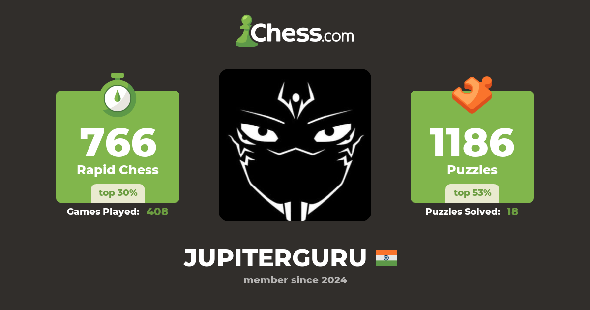 JUPITERGURU - Chess Profile - Chess.com