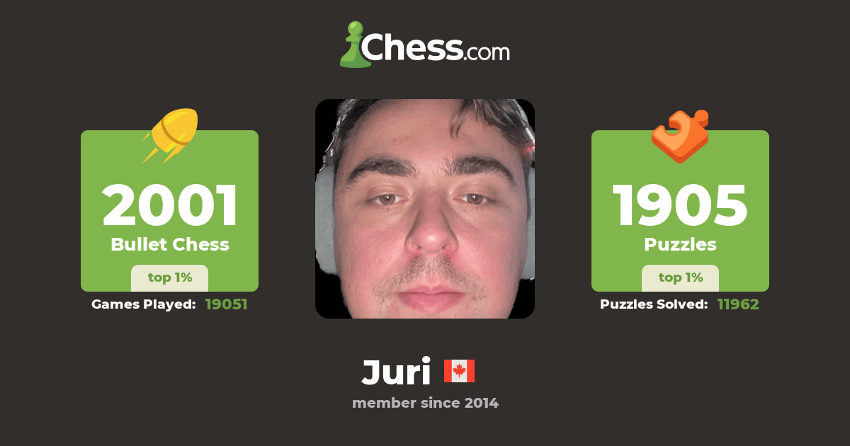 Juri (Juri) - Chess Profile - Chess.com