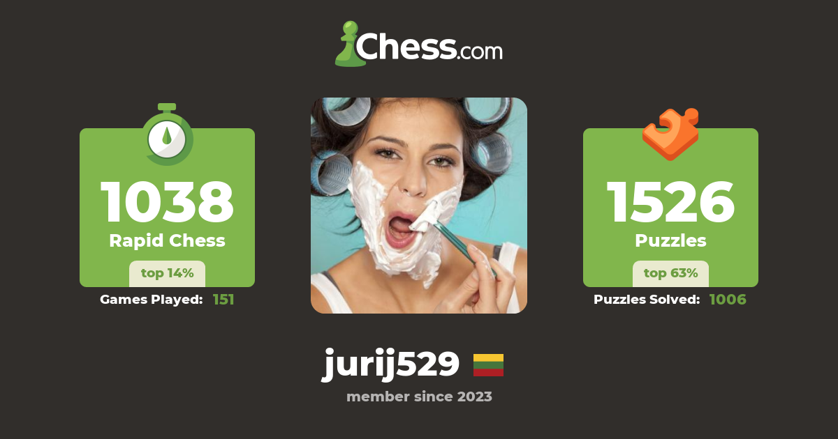 Jurij (jurij529) - Chess Profile - Chess.com