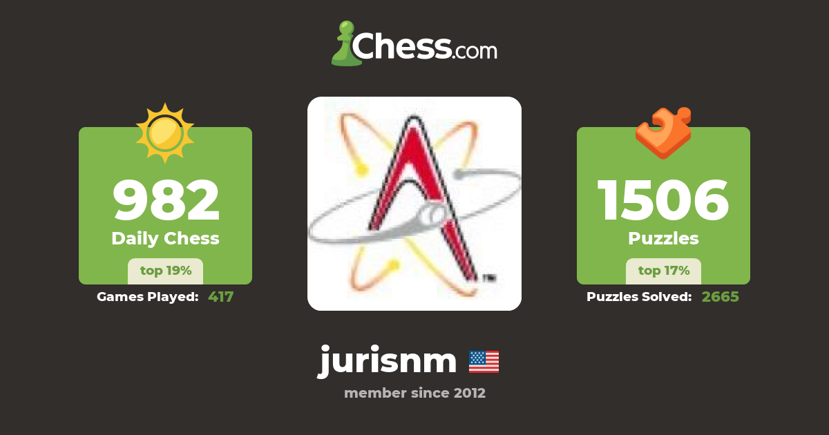 Patrick Burke (jurisnm) - Chess Profile - Chess.com