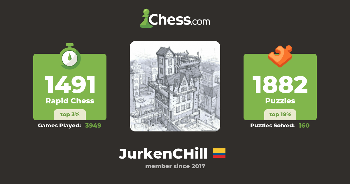 Joseph CHill (JurkenCHill) - Chess Profile - Chess.com