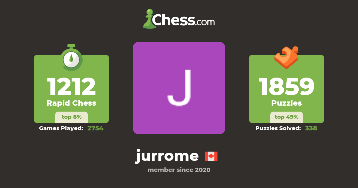Jerry Kou (jurrome) - Chess Profile - Chess.com
