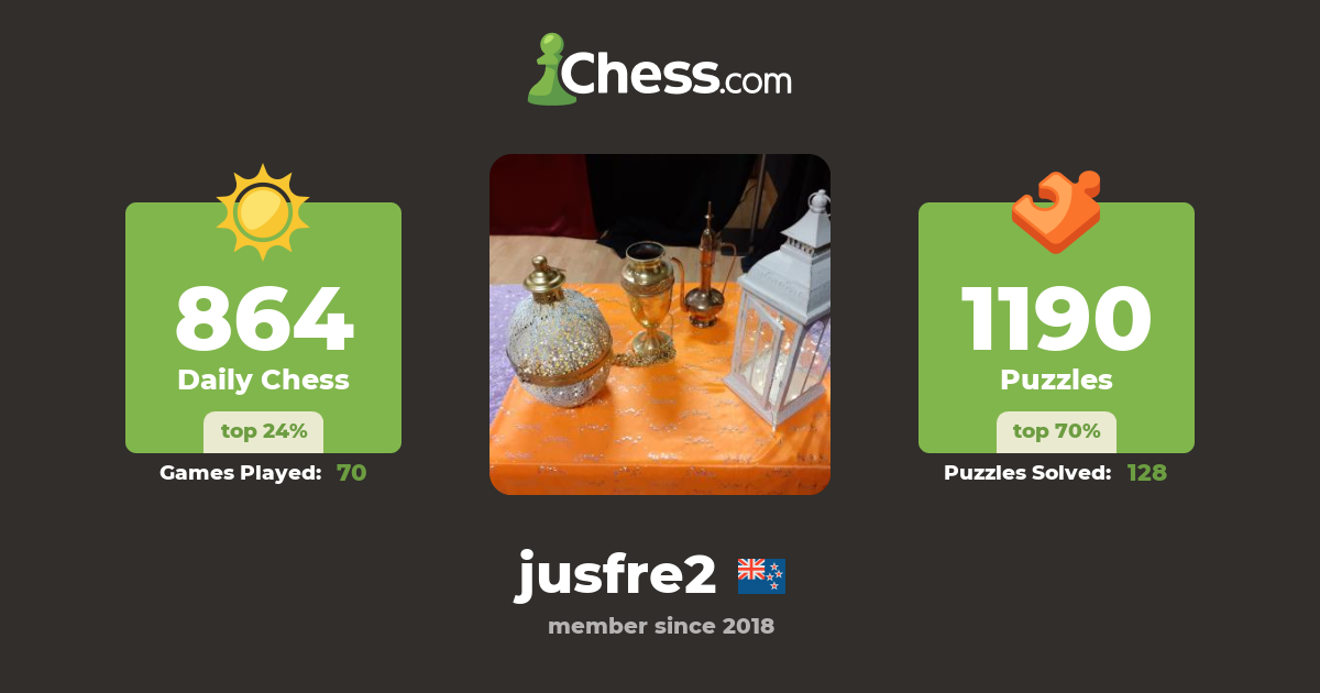 Justin Fredrickson (jusfre2) - Chess Profile - Chess.com