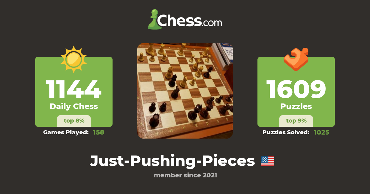 Clifford Miller (Just-Pushing-Pieces) - Chess Profile - Chess.com