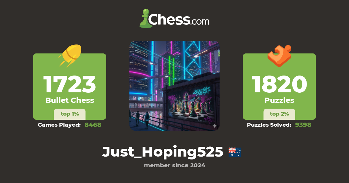 Just_Hoping525 - Chess Profile - Chess.com