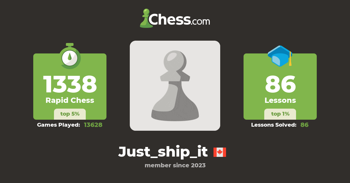 Just_ship_it - Chess Profile - Chess.com