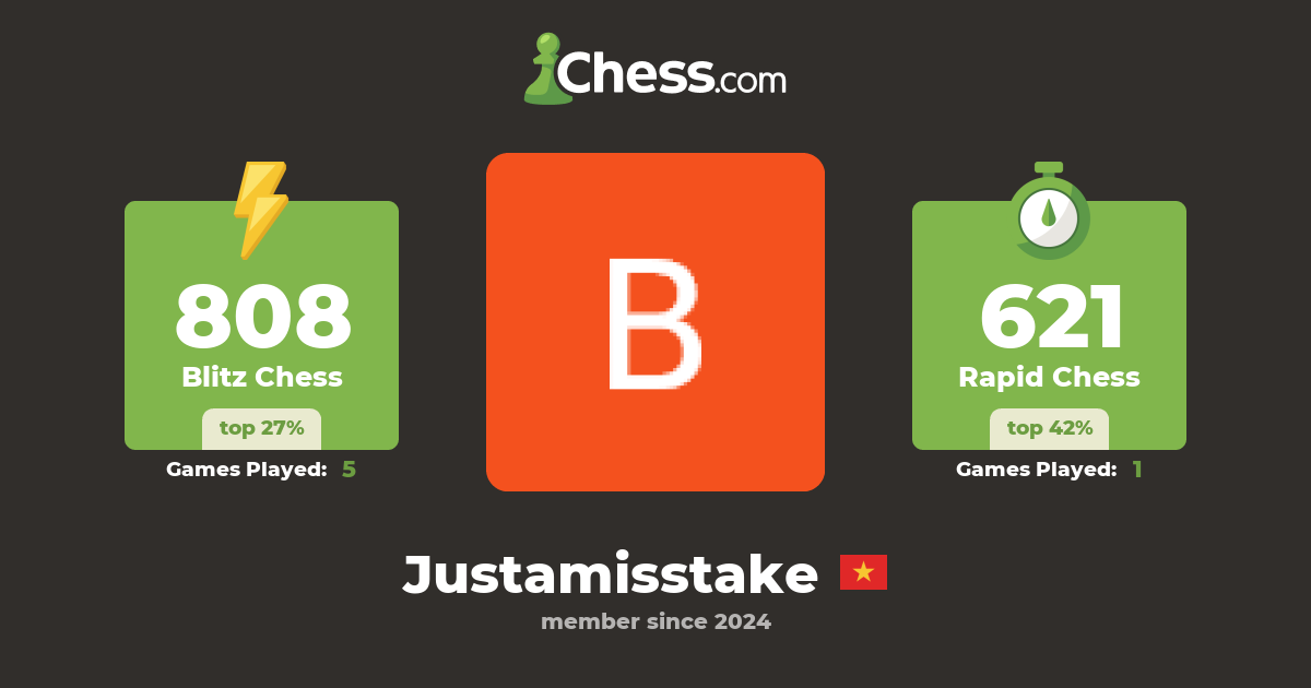 Bao Nguyen Thua Gia Bao (Justamisstake) - Chess Profile - Chess.com