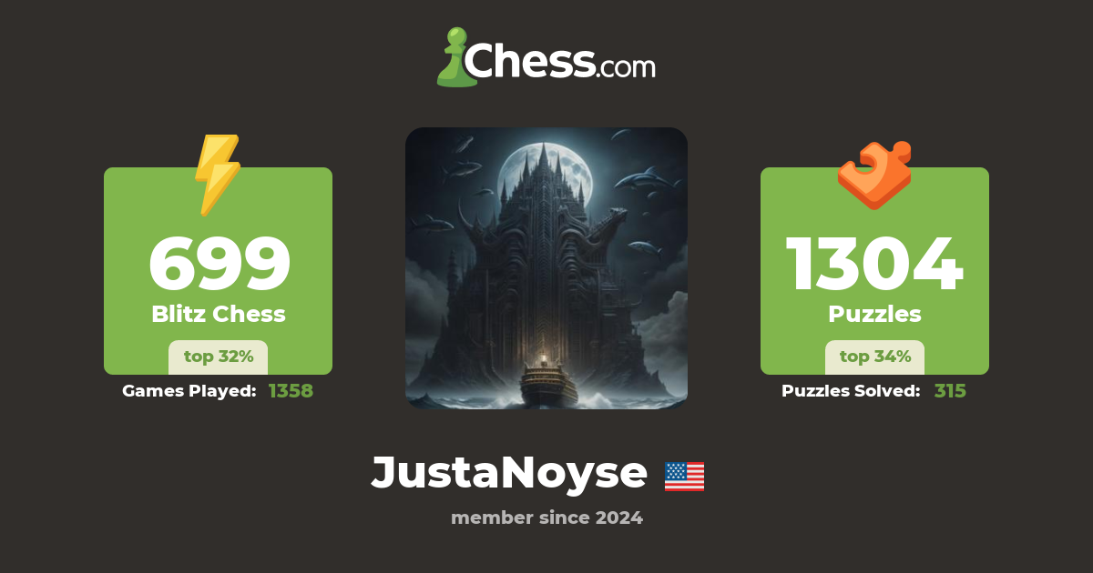 Benjamin Bragg (JustaNoyse) - Chess Profile - Chess.com
